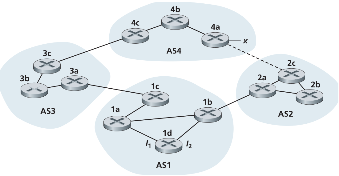 Computer Networks and Network Security: Lab Assignment Five